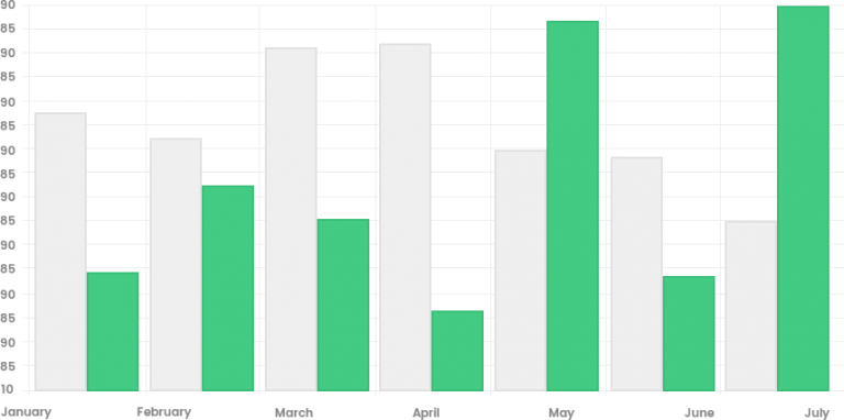 Pay Per Click (PPC) Management - JustOctane